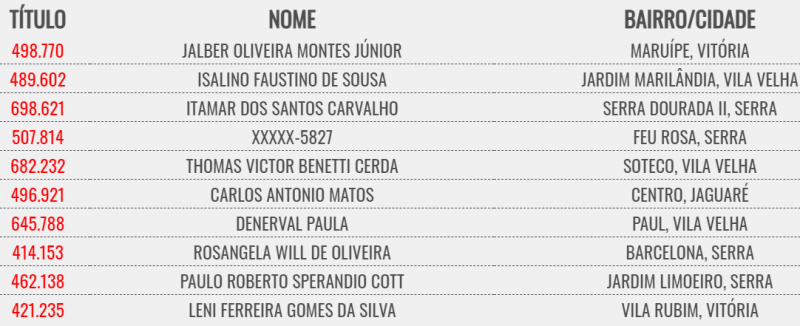 Capixaba Cap - Resultado de Domingo 30/05/2021